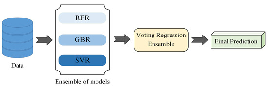 Estimation of Cotton SPAD Based on Multi-Source Feature Fusion and ...