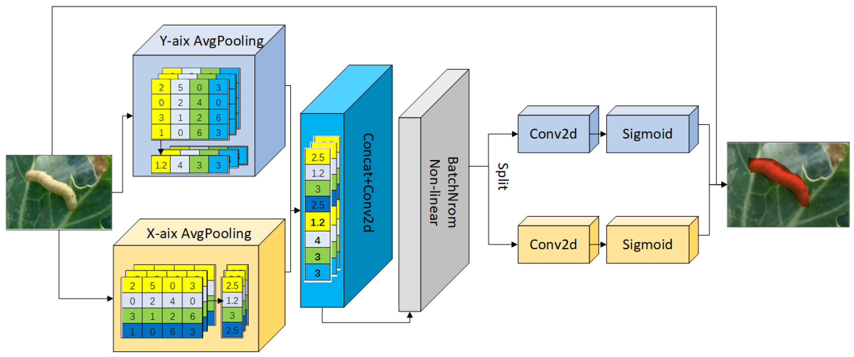 Pest Detection Based on Lightweight Locality-Aware Faster R-CNN