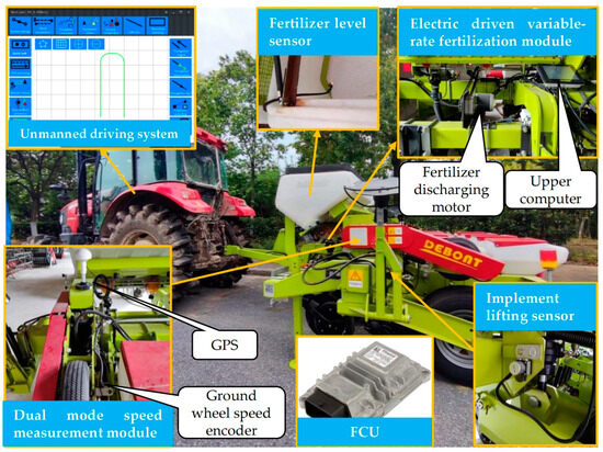 Design and Experiment of an Unmanned Variable-Rate Fertilization Control System with Self ...