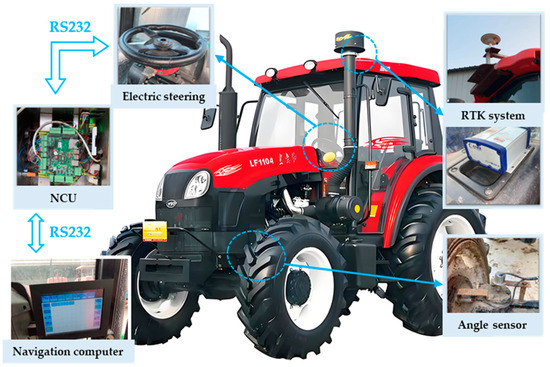 Design and Experiment of an Unmanned Variable-Rate Fertilization Control System with Self ...