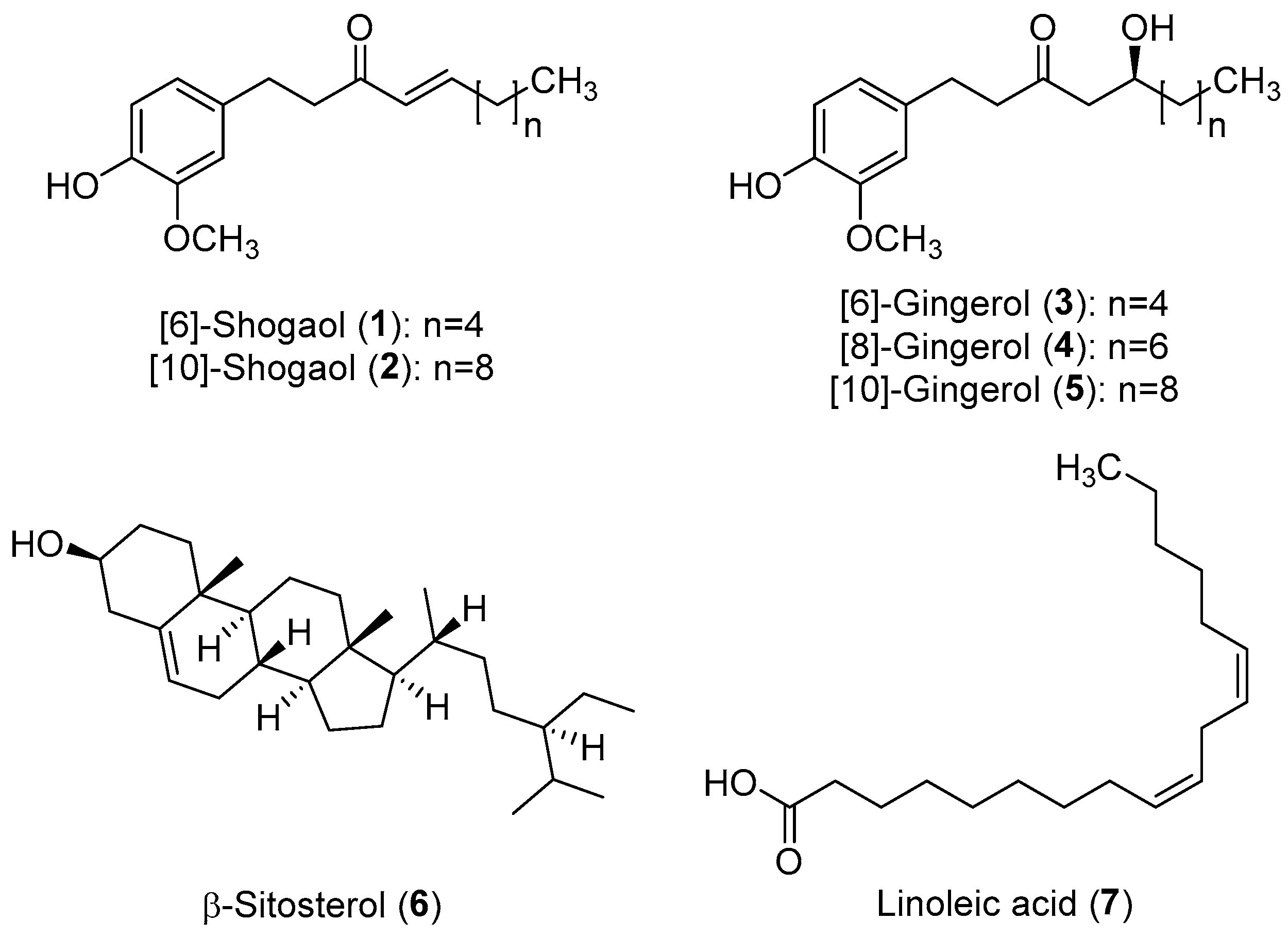 Ginger Phytotoxicity: Potential Efficacy of Extracts, Metabolites and ...