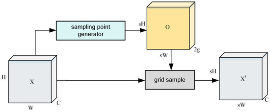 ADL-YOLOv8: A Field Crop Weed Detection Model Based on Improved YOLOv8