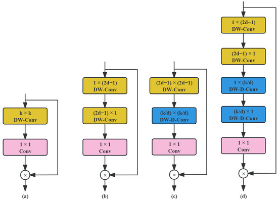 ADL-YOLOv8: A Field Crop Weed Detection Model Based on Improved YOLOv8