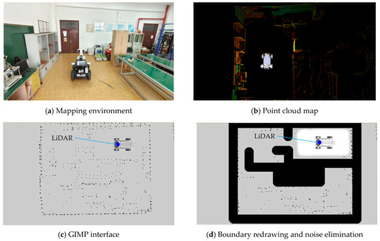 Map Construction and Positioning Method for LiDAR SLAM-Based Navigation ...