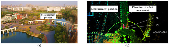 Map Construction and Positioning Method for LiDAR SLAM-Based Navigation ...