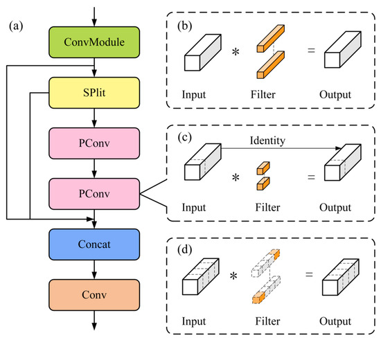 YOLOv8n-CSD: A Lightweight Detection Method for Nectarines in Complex ...