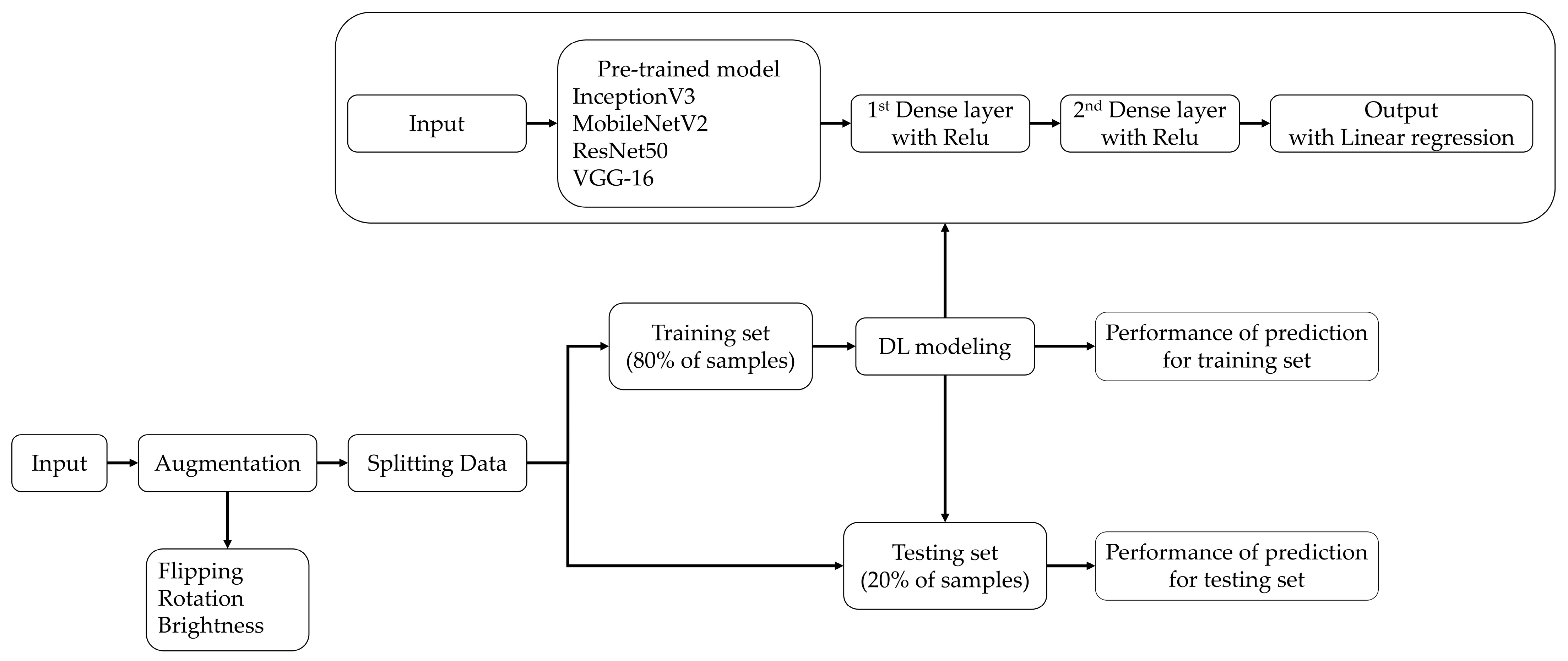 Estimation of the Weight and Volume of Lime (Citrus aurantifolia ...