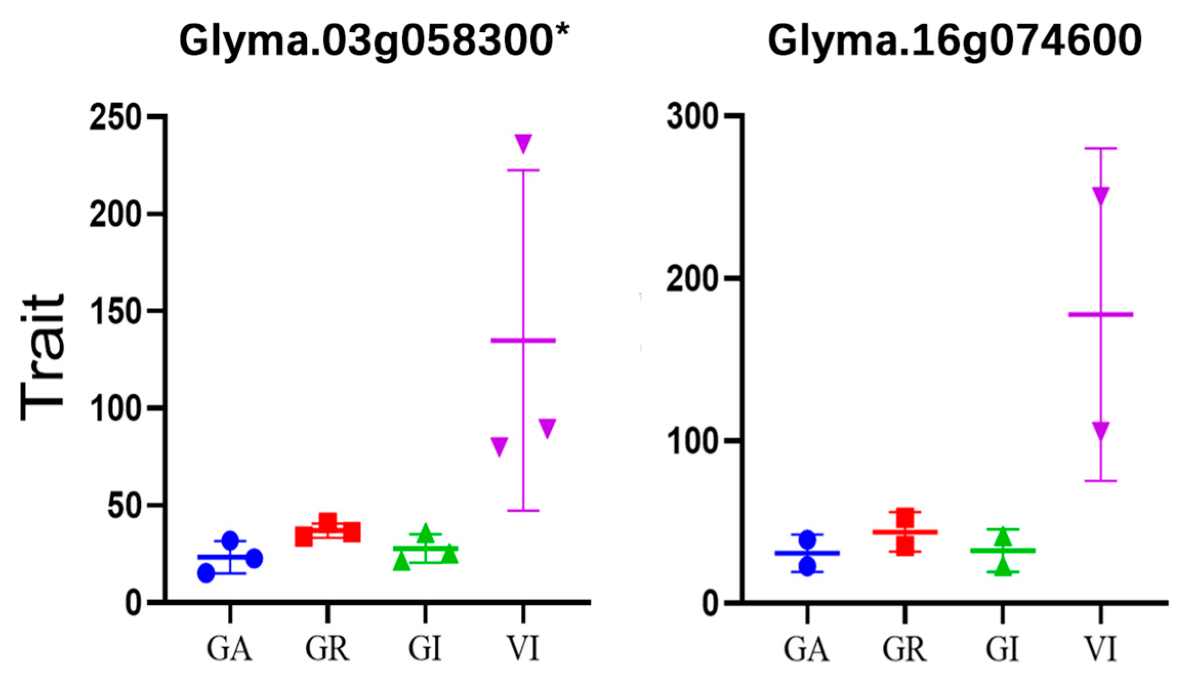 Identification of Candidate Genes for Soybean Storability via GWAS and WGCNA Approaches