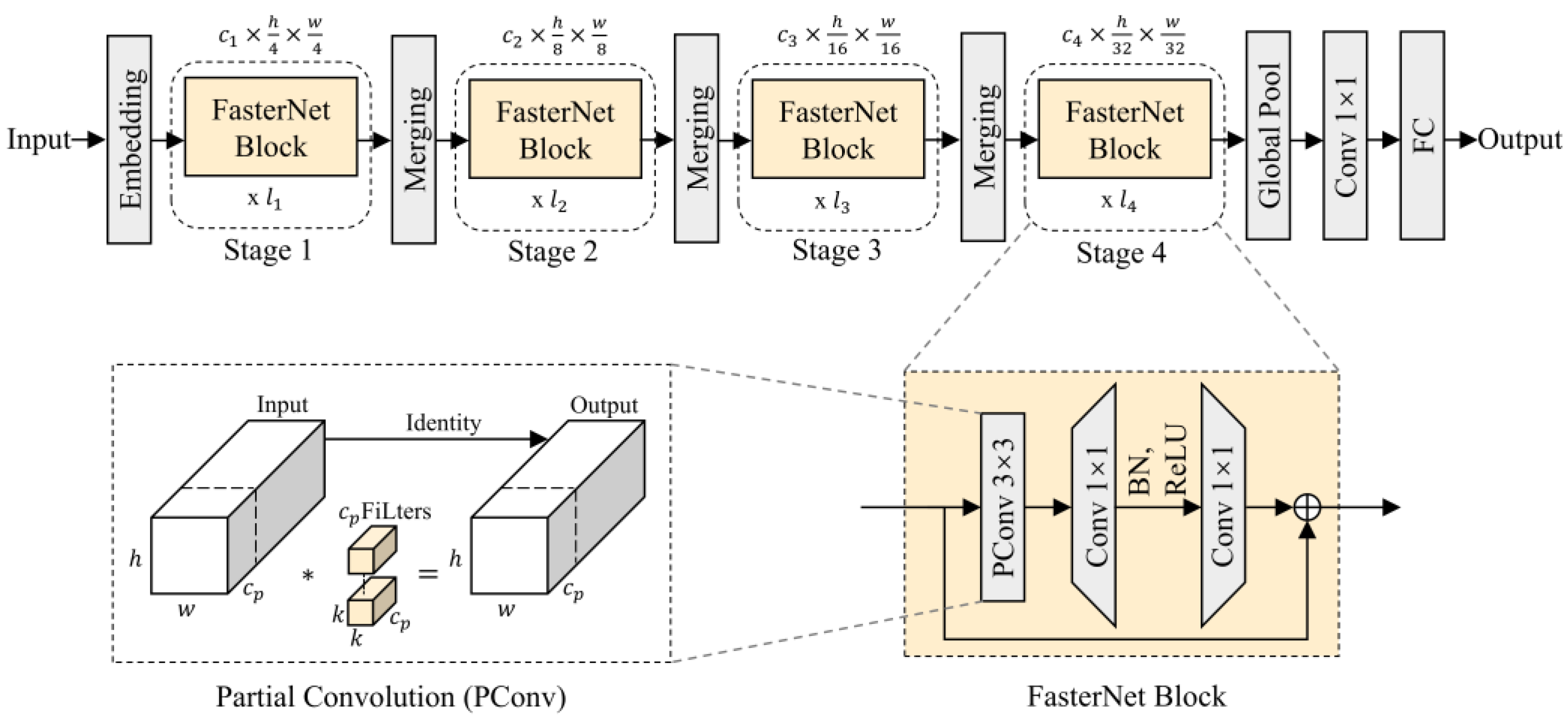 FEI-YOLO: A Lightweight Soybean Pod-Type Detection Model