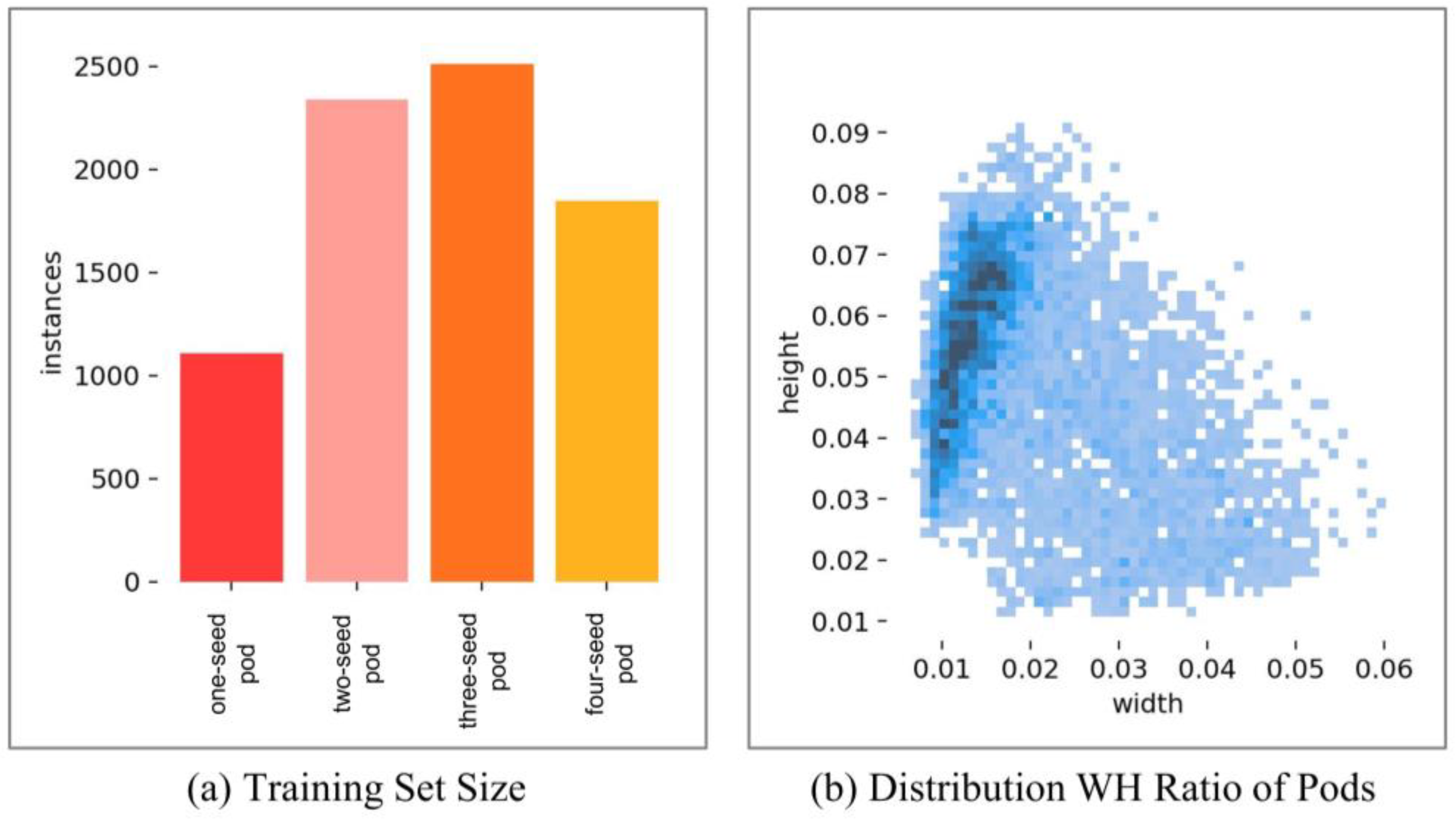 FEI-YOLO: A Lightweight Soybean Pod-Type Detection Model