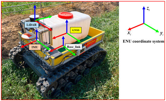 Integrated Navigation Method for Orchard-Dosing Robot Based on LiDAR/IMU/GNSS