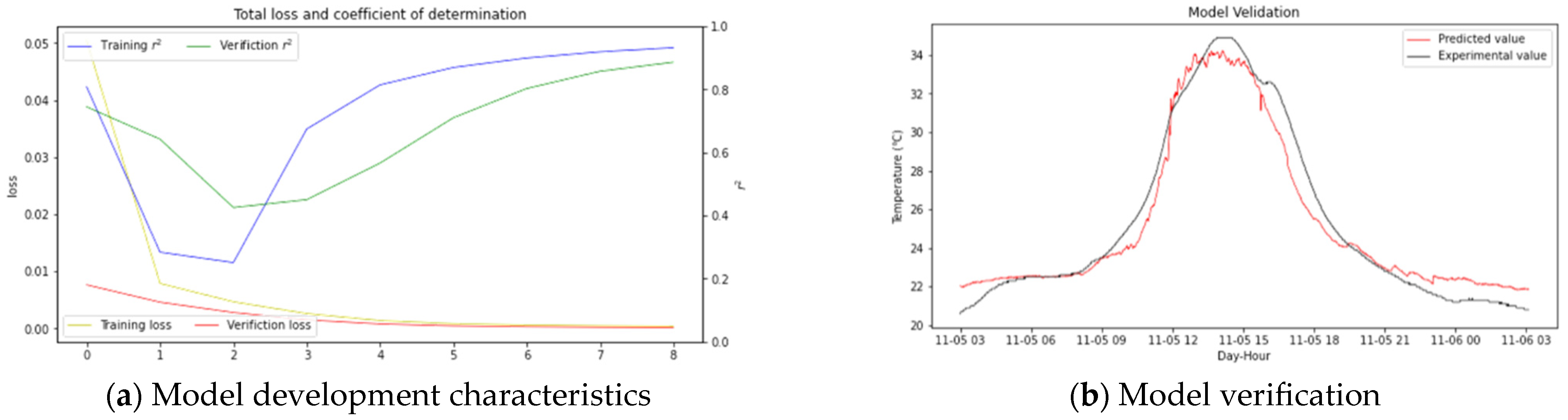 Data Driven Optimization Method For Recurrent Neural Network Algorithm 3368