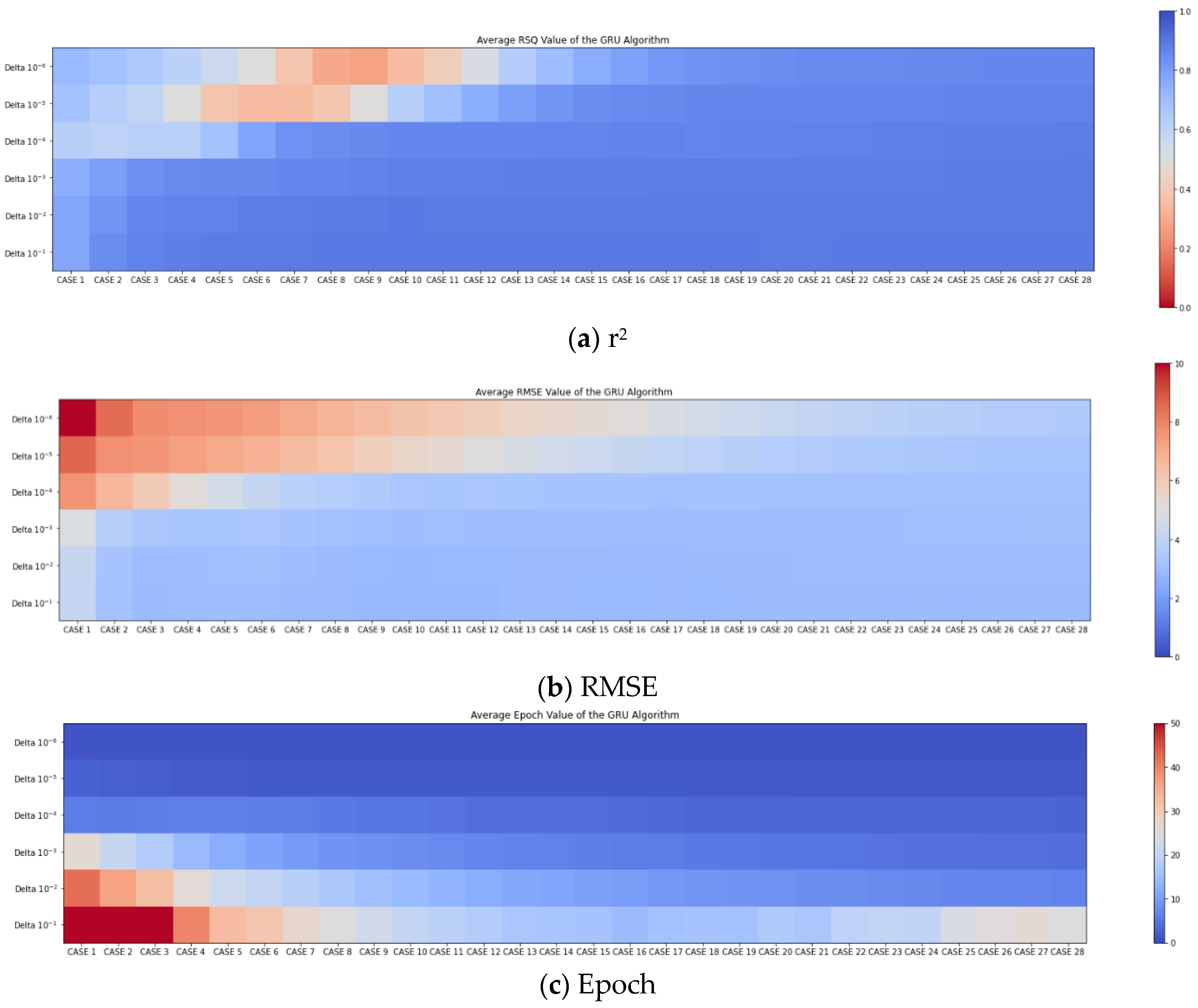 Data Driven Optimization Method For Recurrent Neural Network Algorithm