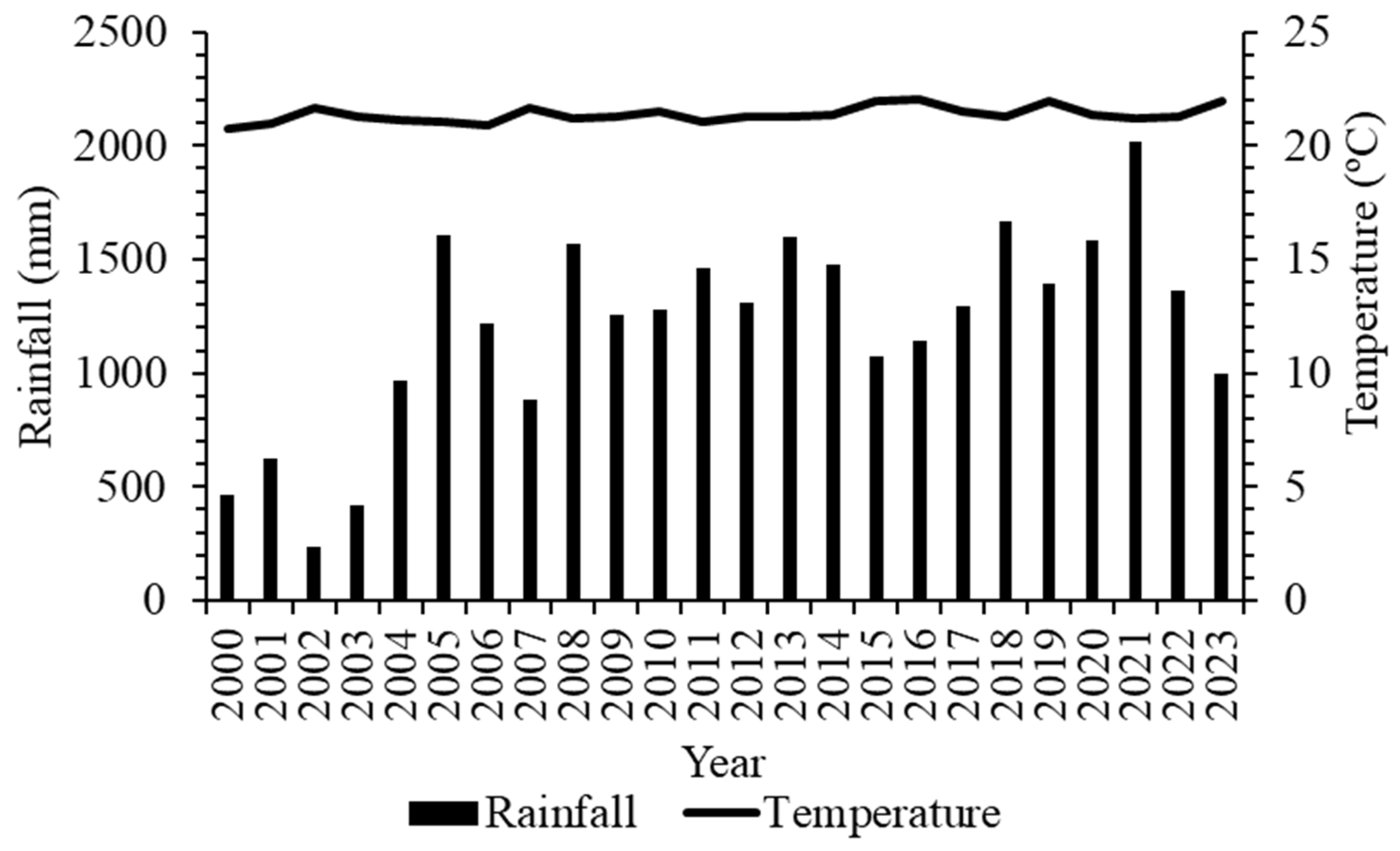 The Use of Integrated Crop–Livestock Systems as a Strategy to Improve ...