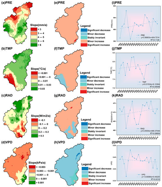 Vegetation Restoration Enhanced Canopy Interception and Soil ...