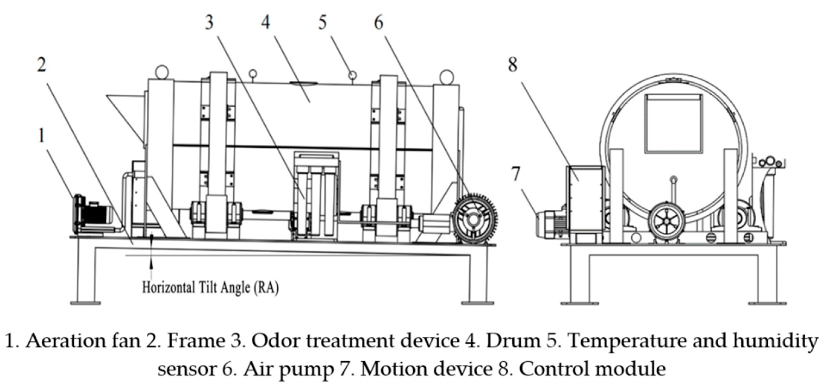 Enhancing Oxygen-Dissolving Capacity of Rotary Drum Food Waste ...
