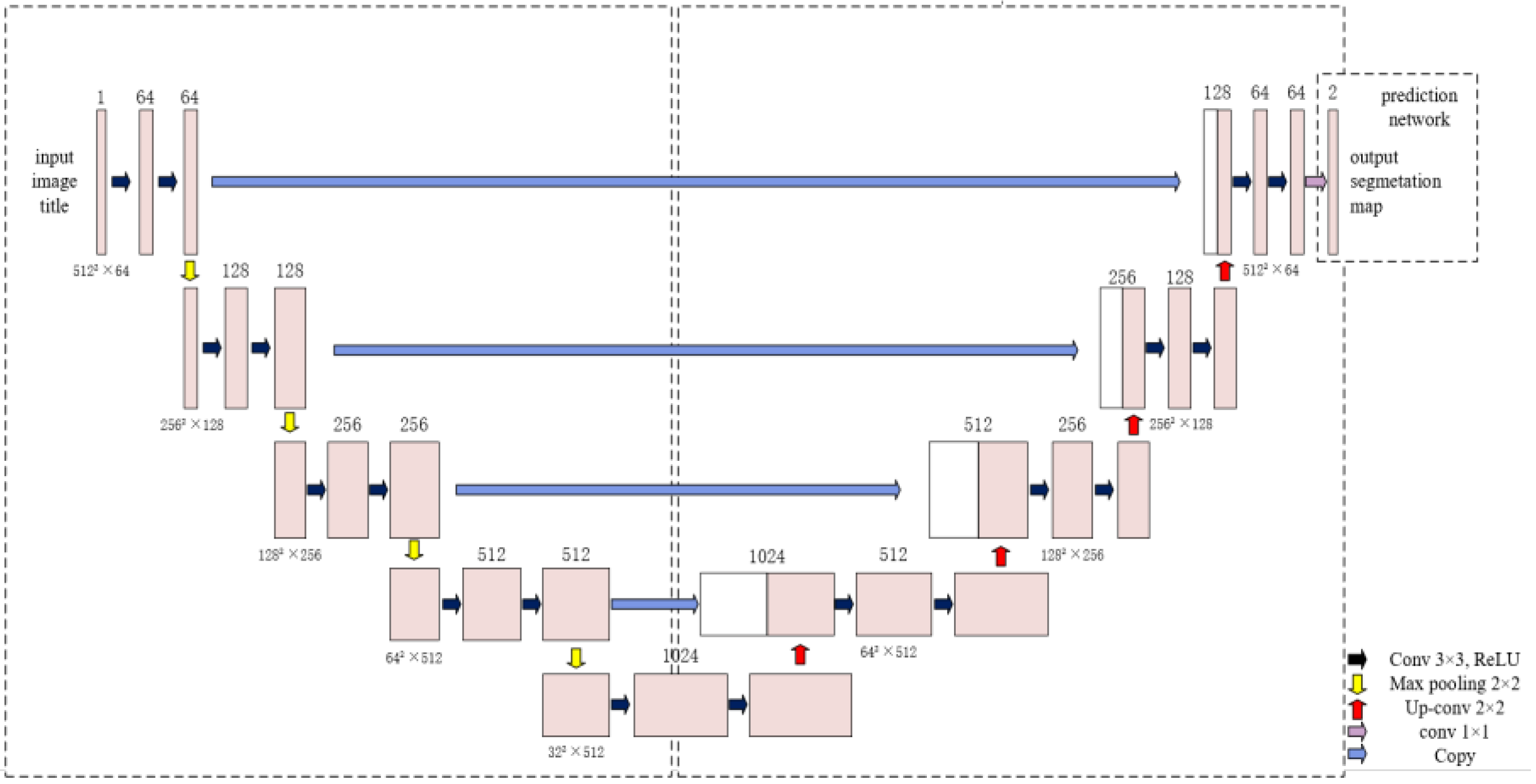 Semantic Segmentation of Corn Leaf Blotch Disease Images Based on U-Net ...