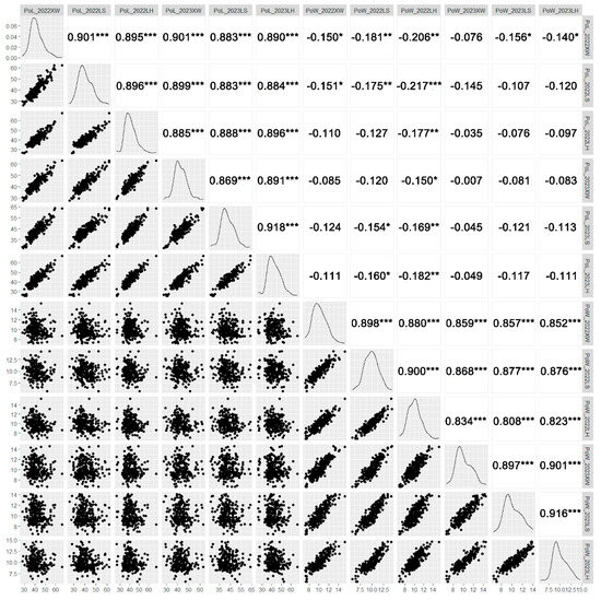 Detection of Candidate Genes and Development of KASP Markers for Pod ...