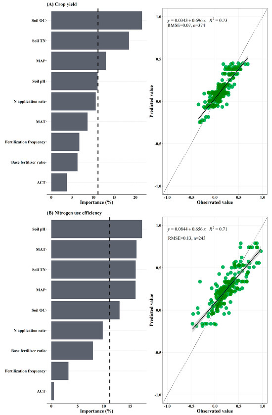 The Impact of Humic Acid Fertilizers on Crop Yield and Nitrogen Use ...