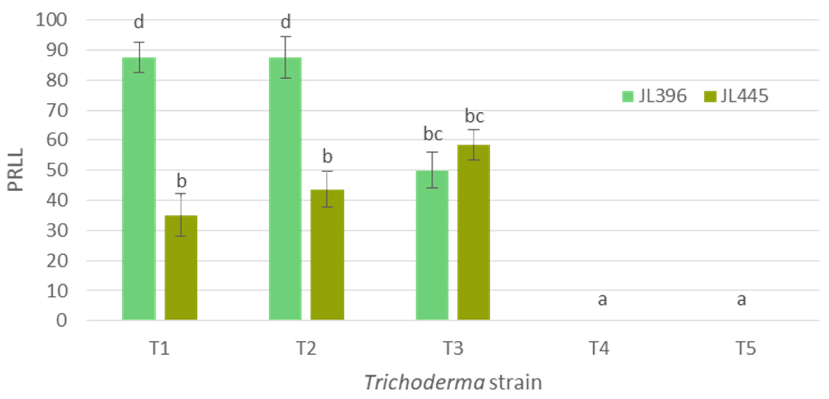 Effective Control of Neofusicoccum parvum in Grapevines: Combining Trichoderma spp. with ...
