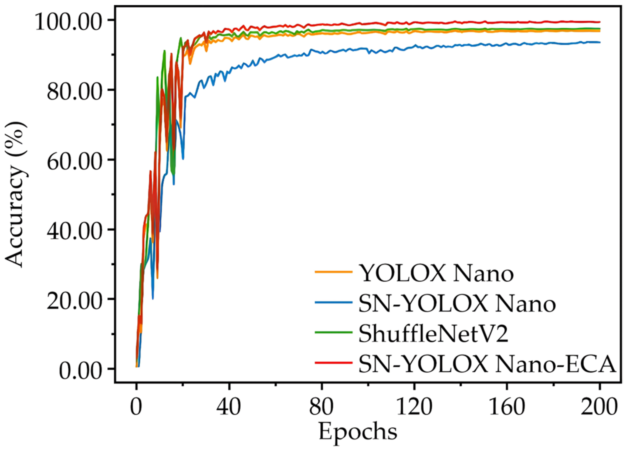 An Efficient Computer Vision-Based Dual-Face Target Precision Variable ...
