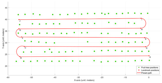 Design of an Autonomous Orchard Navigation System Based on Multi-Sensor Fusion