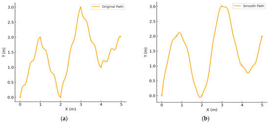 Design Of Chili Field Navigation System Based On Multi Sensor And Optimized Teb Algorithm