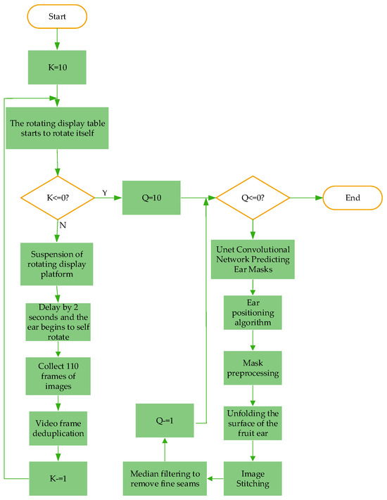 Research on a Panoramic Image Stitching Method for Images of Corn Ears ...