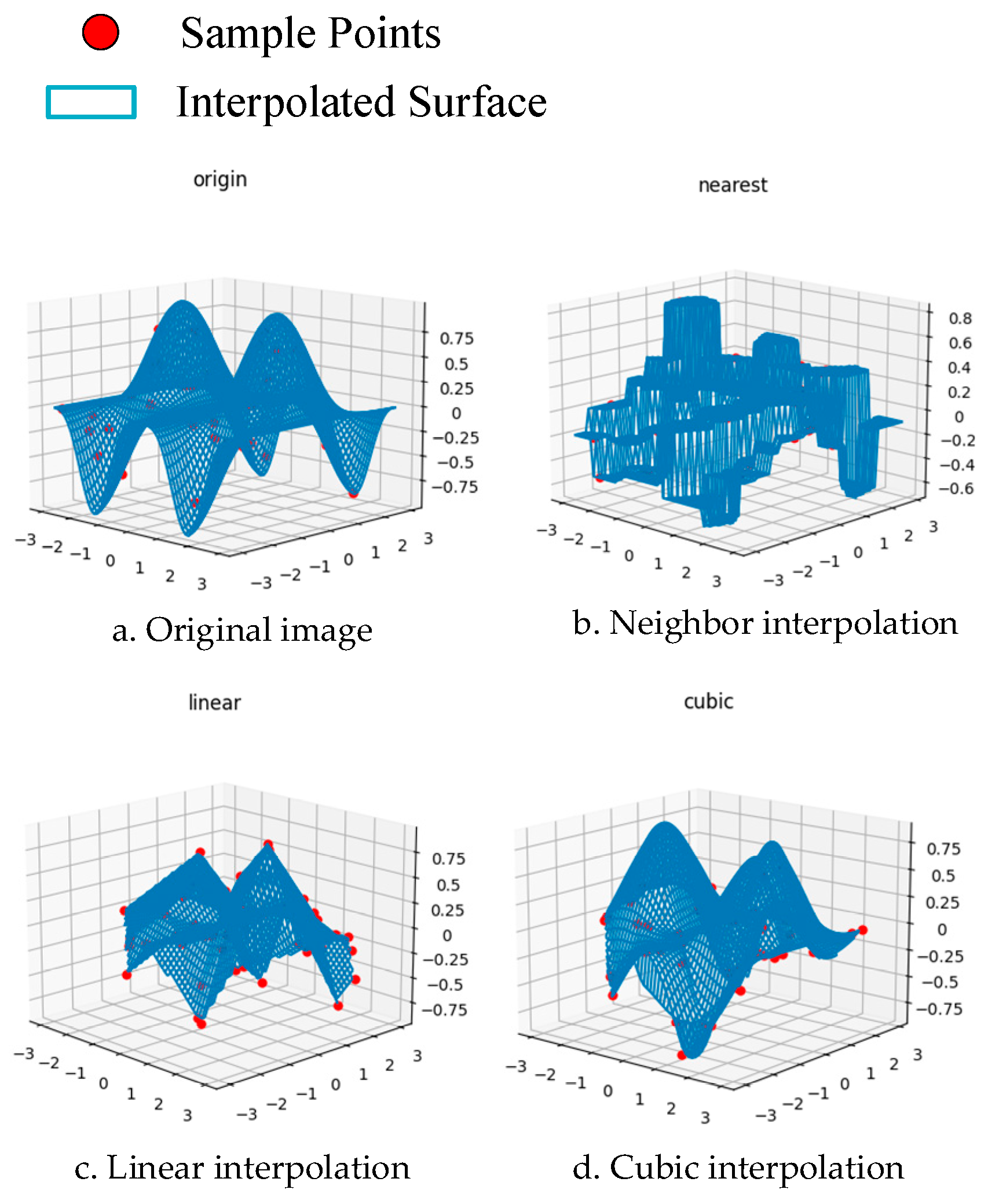 Research on a Panoramic Image Stitching Method for Images of Corn Ears ...