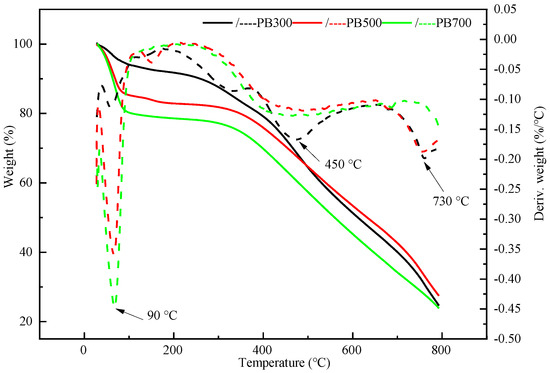 Structural Characteristics and Adsorption of Phosphorus by Pineapple ...