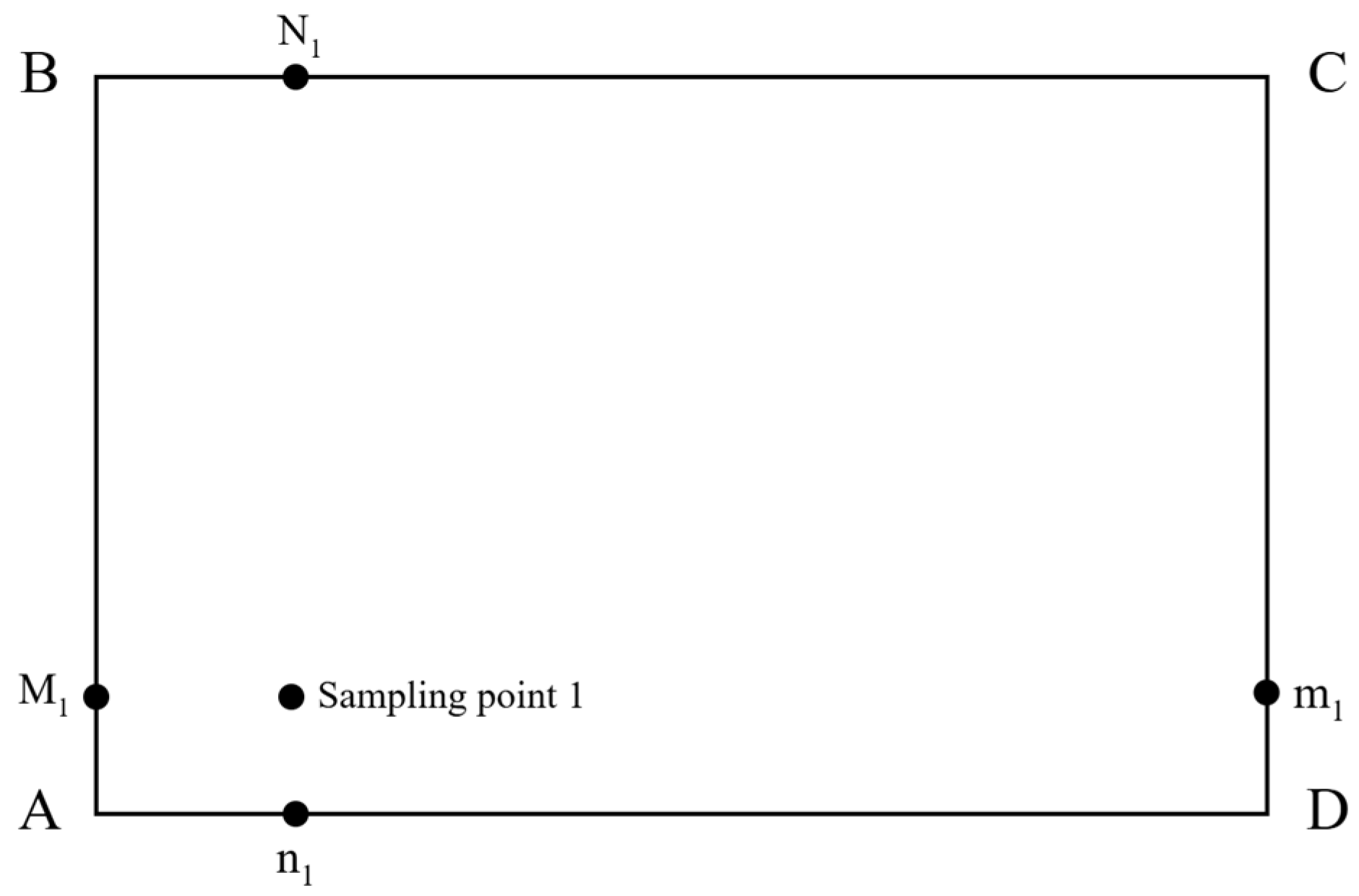 Optimizing Sampling Points and Path Planning for Soil Monitoring in ...