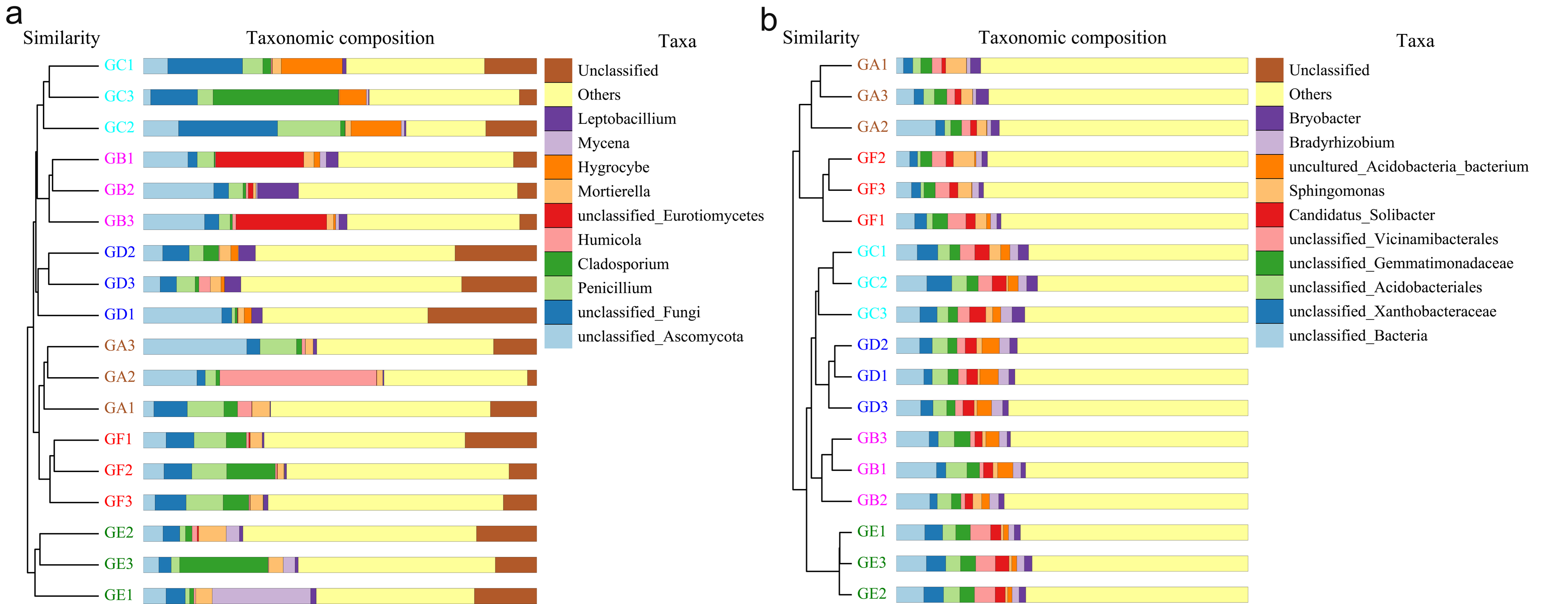 Renewal and Iteration Mechanisms of Aged Tea Trees: Insights from Tea ...