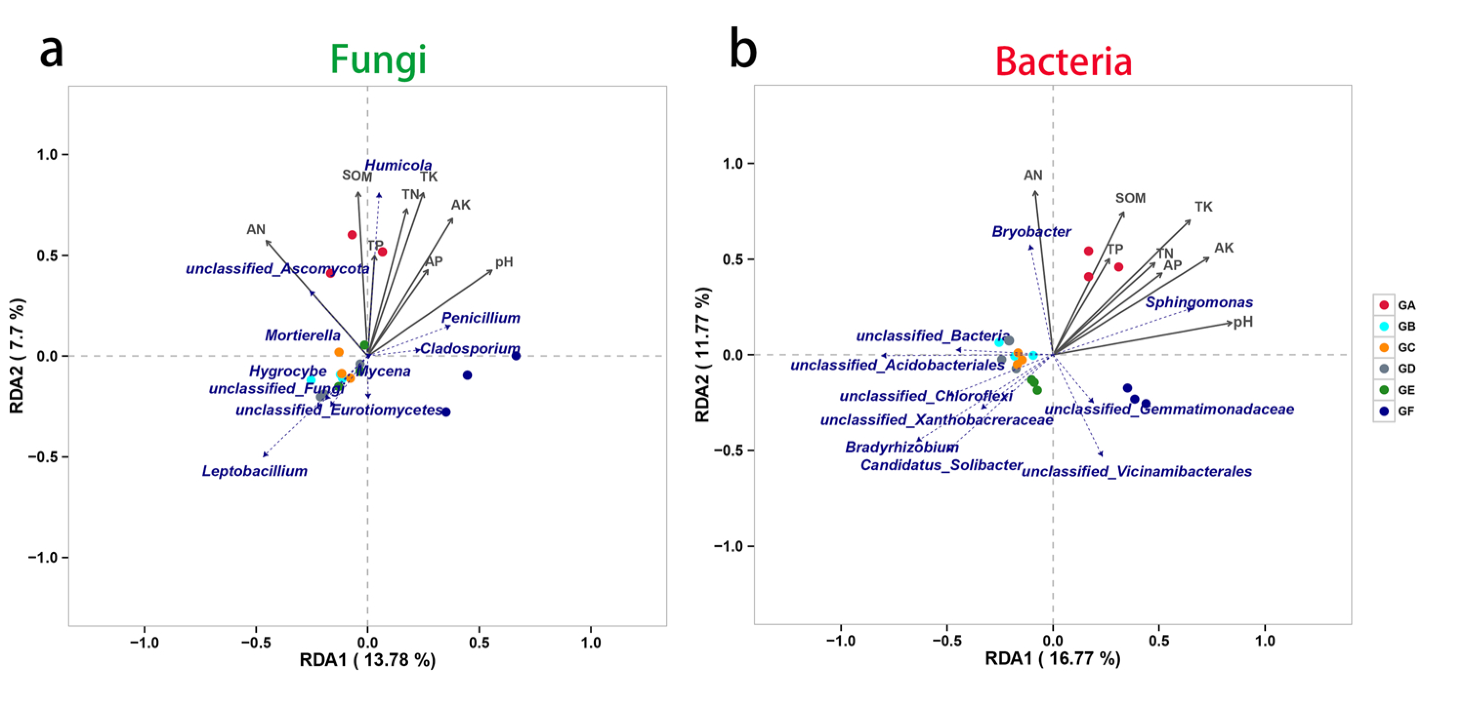 Renewal and Iteration Mechanisms of Aged Tea Trees: Insights from Tea ...