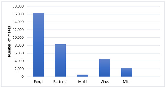 Machine Learning and Deep Learning for Crop Disease Diagnosis ...