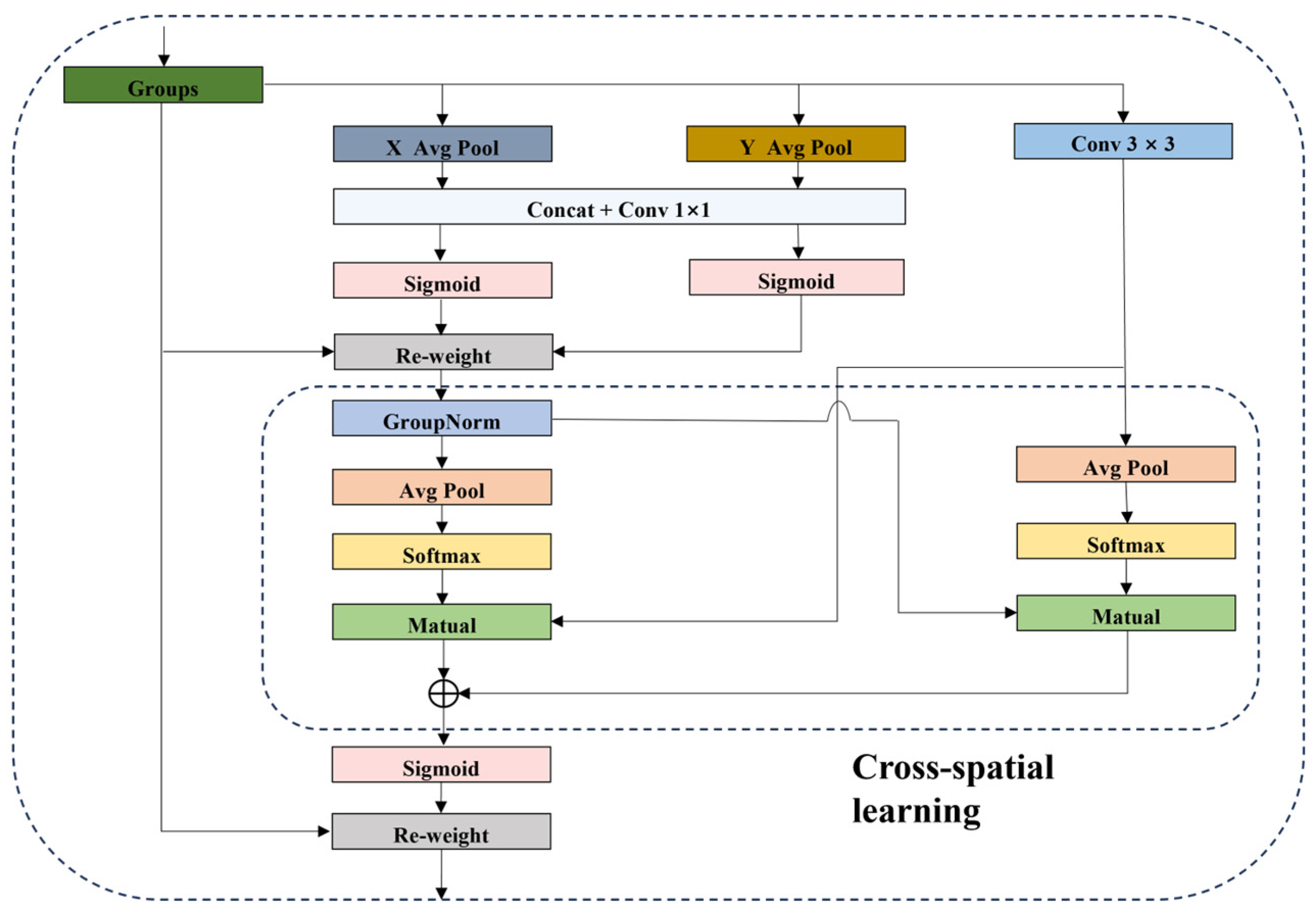 A Lightweight Model For Weed Detection Based On The Improved Yolov8s Network In Maize Fields 