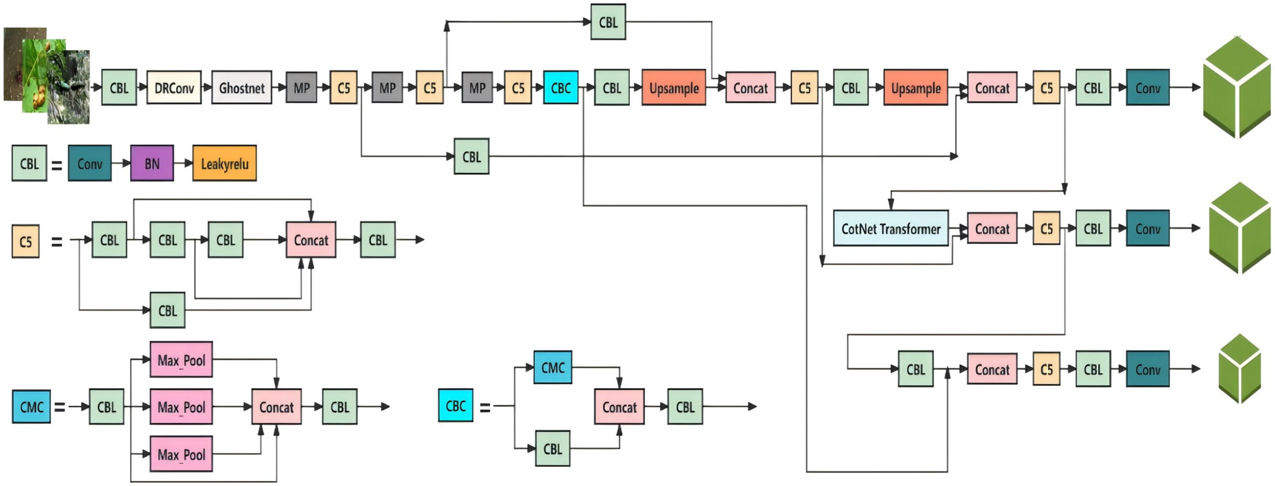 Research on a Target Detection Algorithm for Common Pests Based on an Improved YOLOv7-Tiny Model