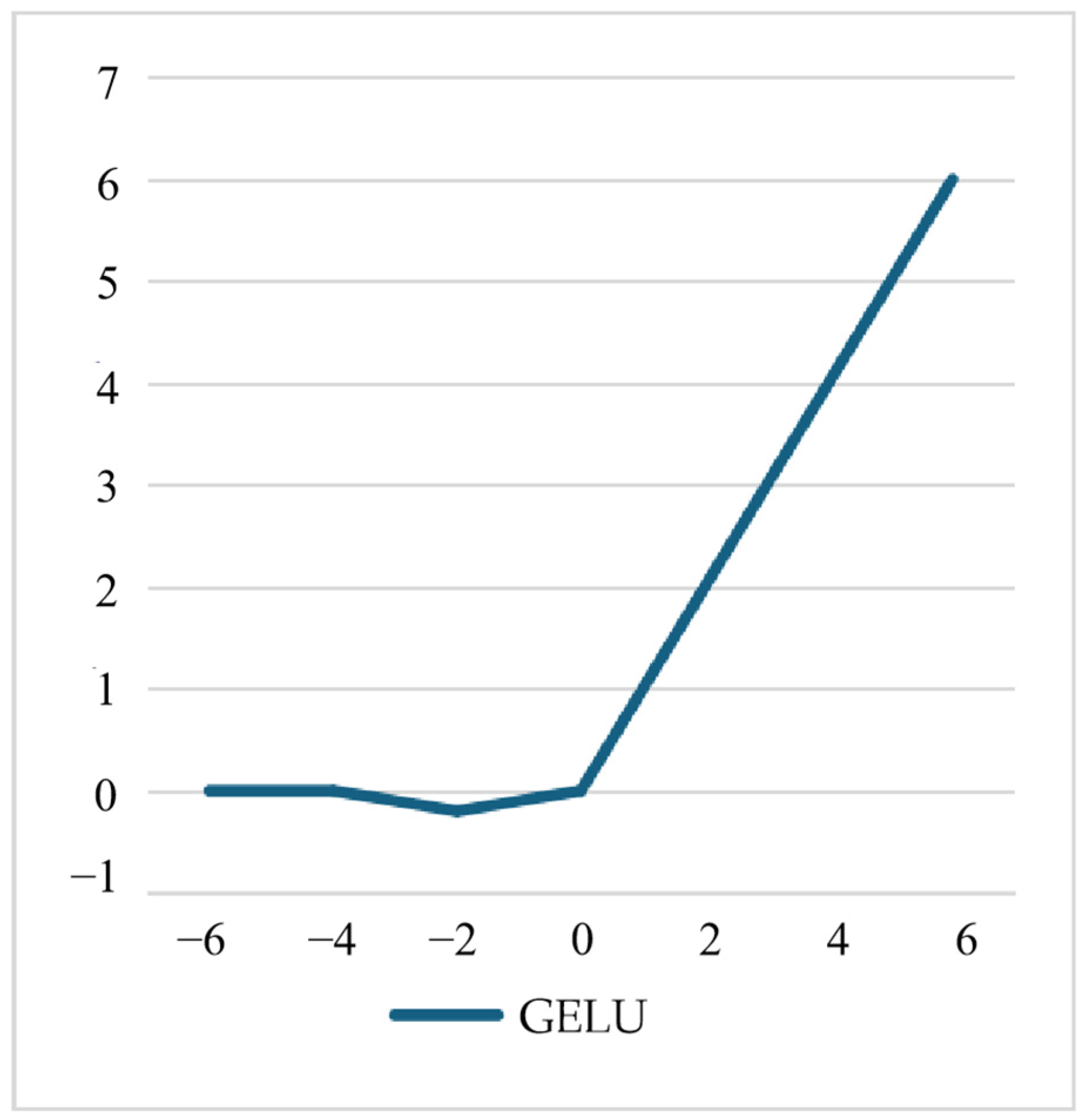 Research on a Target Detection Algorithm for Common Pests Based on an Improved YOLOv7-Tiny Model