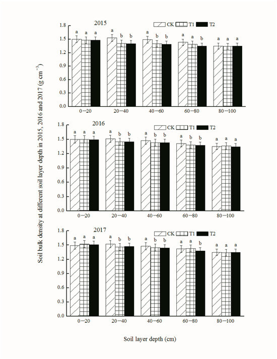 Soil Inversion with Subsoiling Increases Cotton Yield Through Improving ...