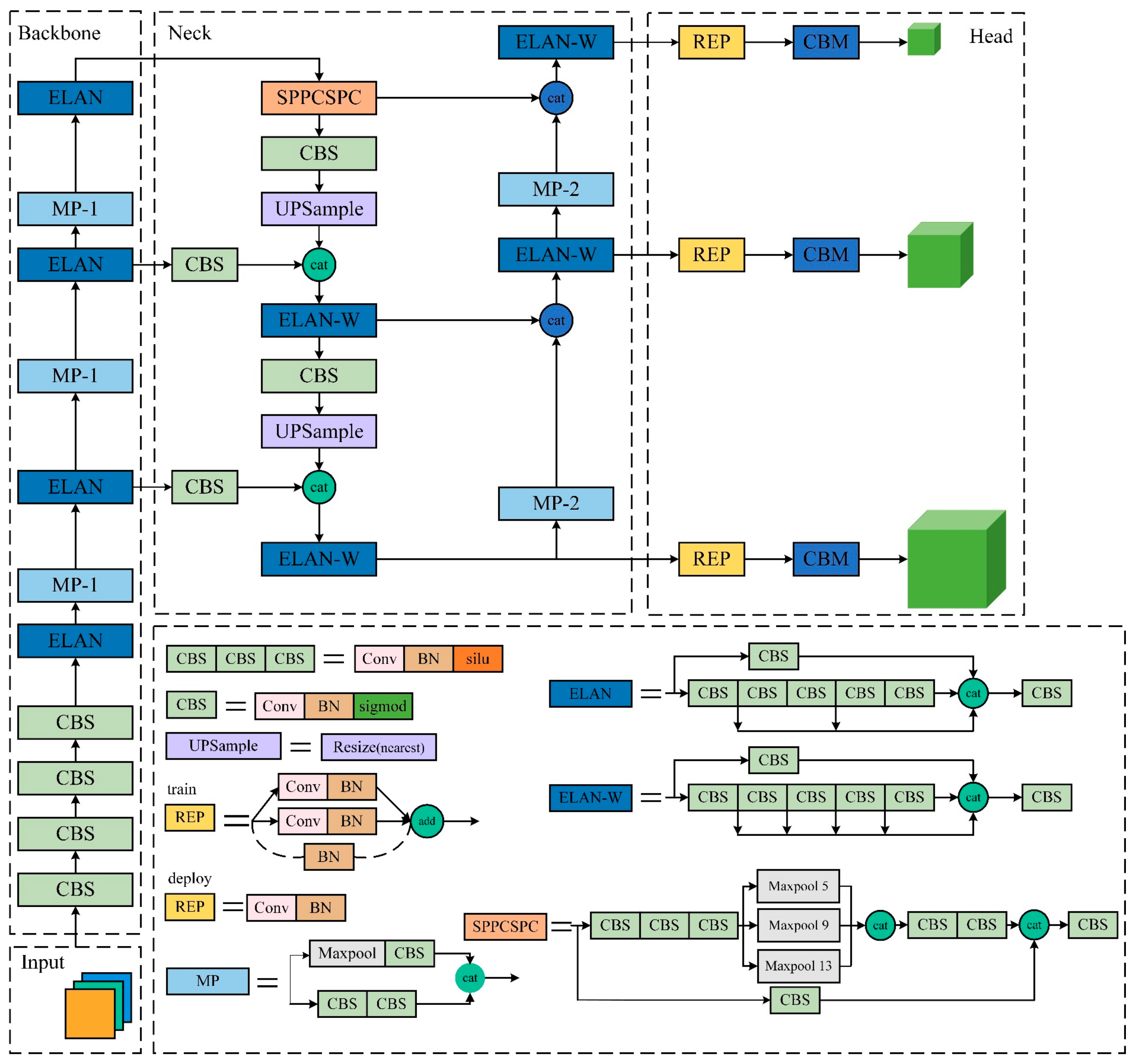Grape Target Detection Method in Orchard Environment Based on Improved ...