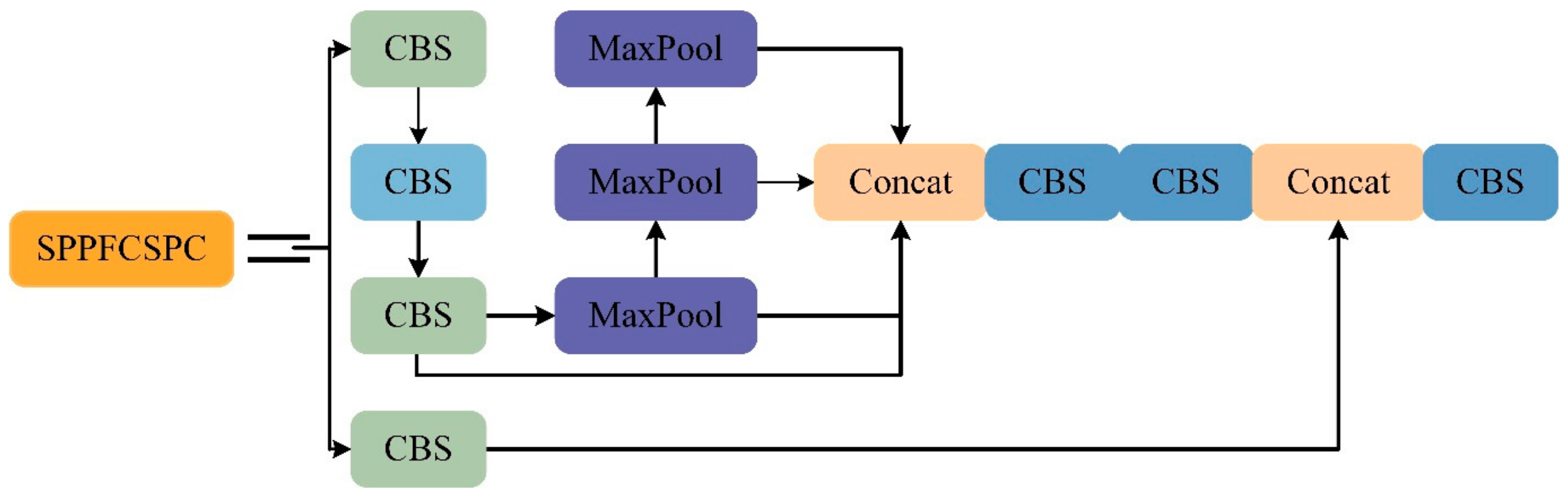 Grape Target Detection Method in Orchard Environment Based on Improved YOLOv7