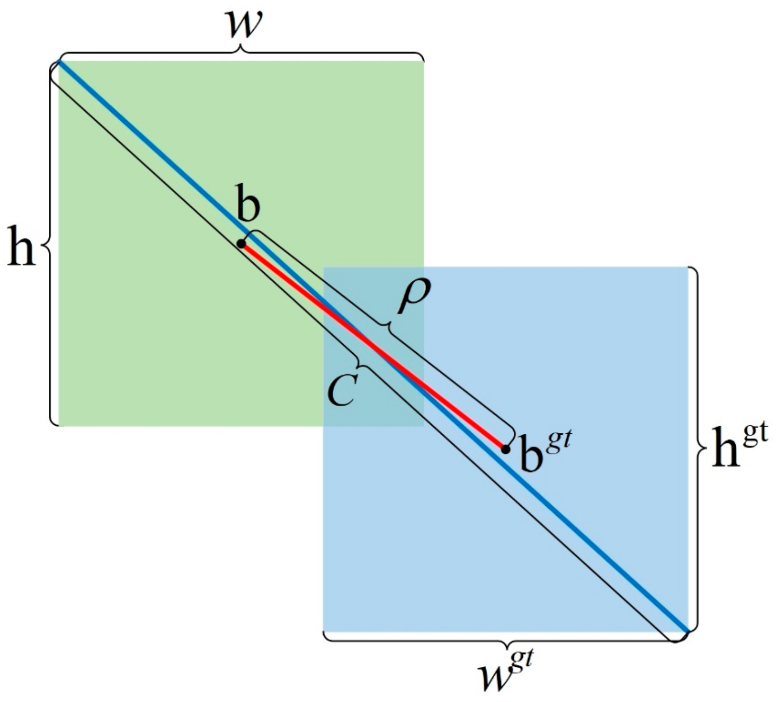 Grape Target Detection Method in Orchard Environment Based on Improved YOLOv7