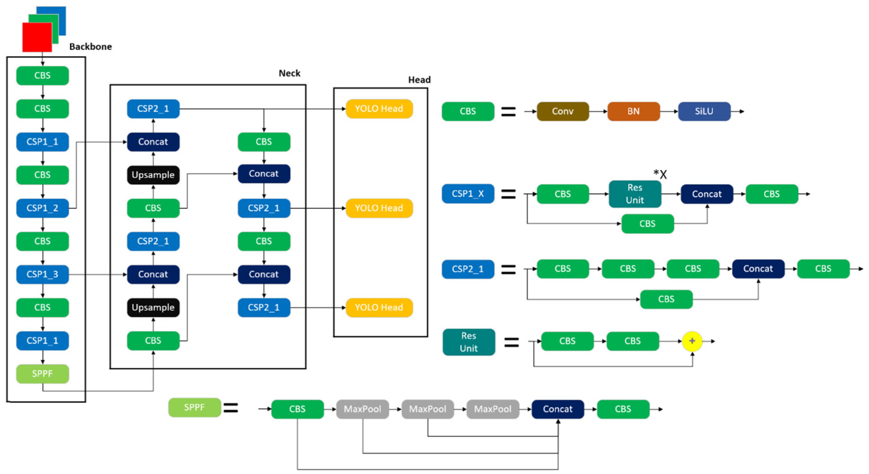 HAD-YOLO: An Accurate and Effective Weed Detection Model Based on ...