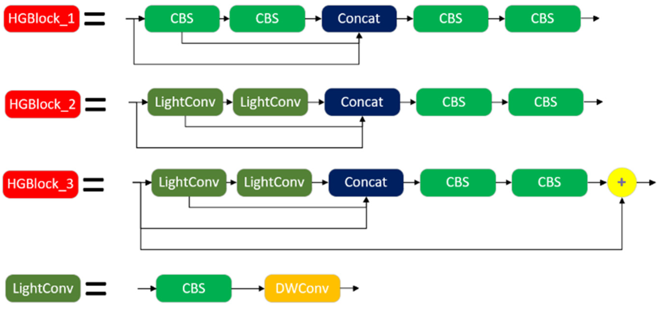 HAD-YOLO: An Accurate and Effective Weed Detection Model Based on ...
