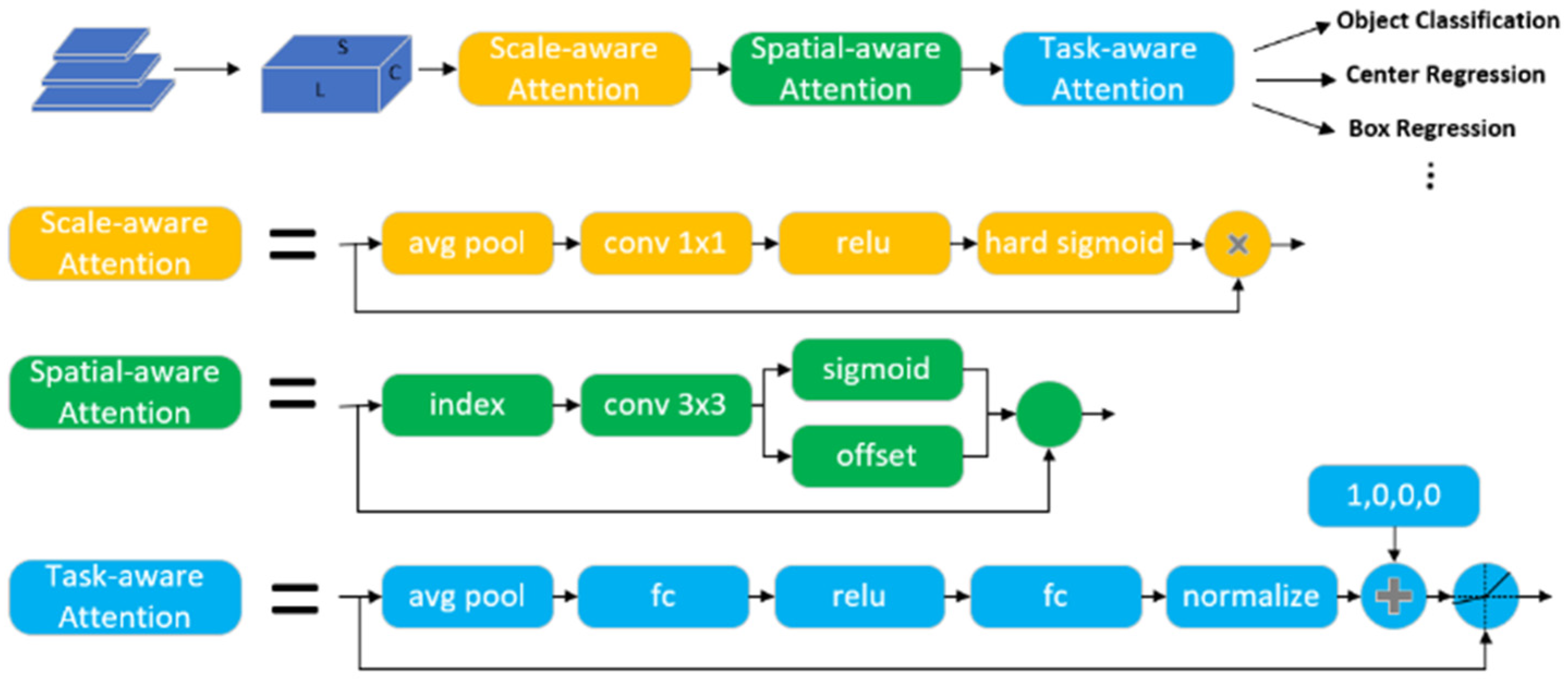HAD-YOLO: An Accurate and Effective Weed Detection Model Based on ...