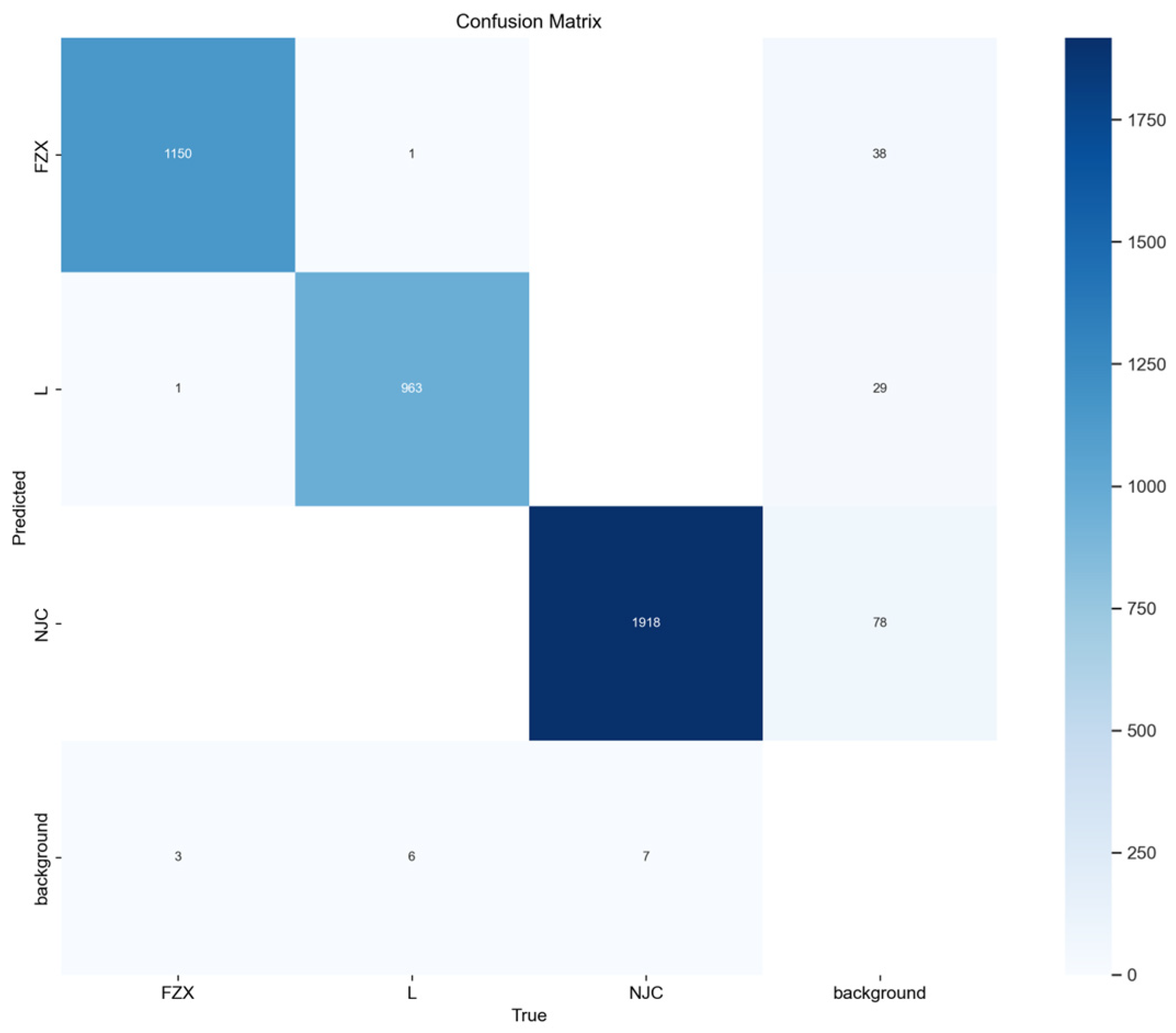 Had Yolo An Accurate And Effective Weed Detection Model Based On Improved Yolov5 Network