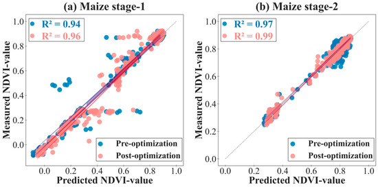 NDVI Estimation Throughout the Whole Growth Period of Multi-Crops Using ...