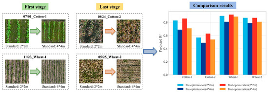 NDVI Estimation Throughout the Whole Growth Period of Multi-Crops Using ...