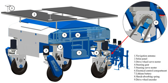 Design and Experimental Evaluation of a Smart Intra-Row Weed Control System for Open-Field Cabbage