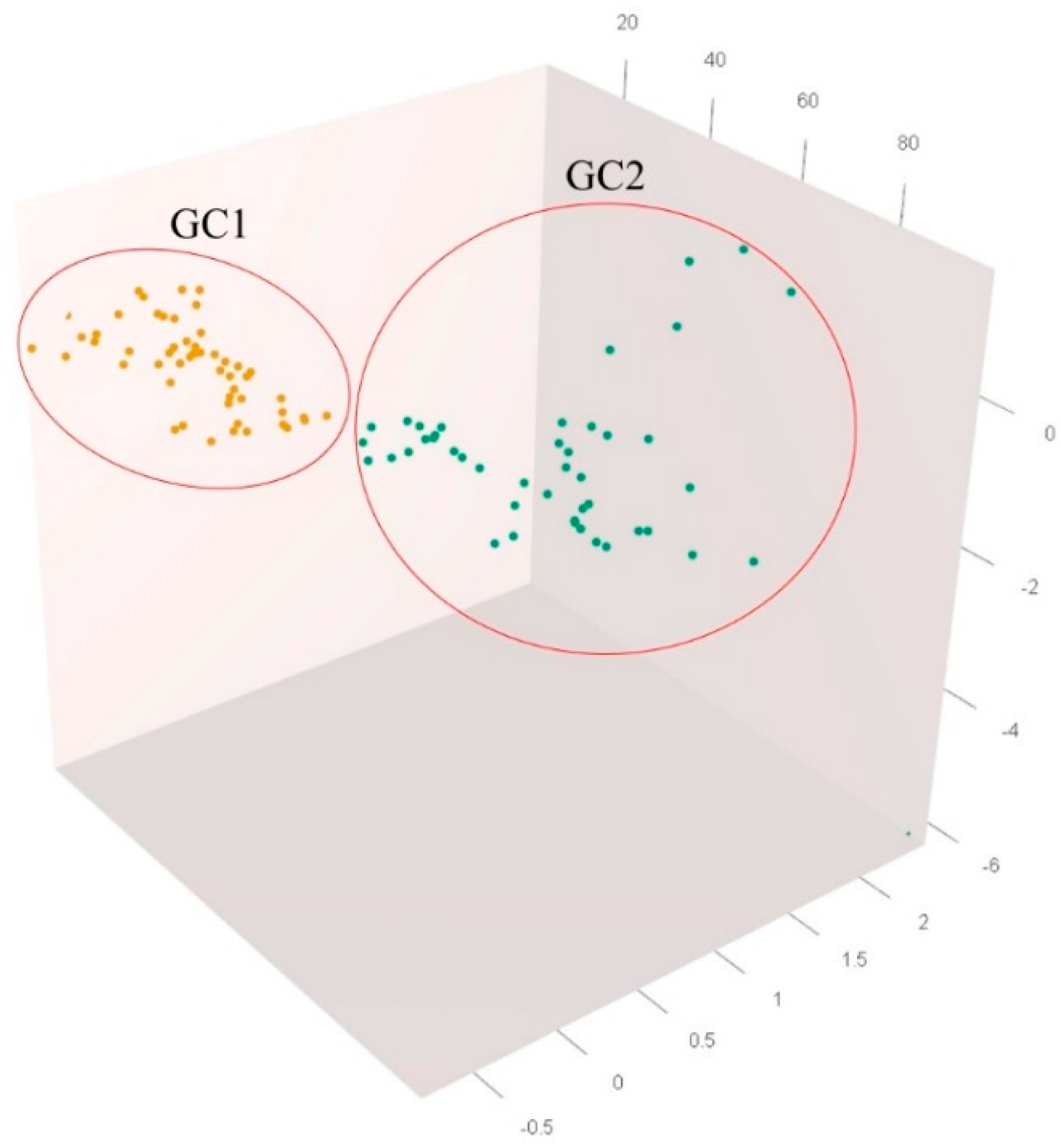 Genetic Uniqueness and Pomological Diversity Among the Apple Accessions ...