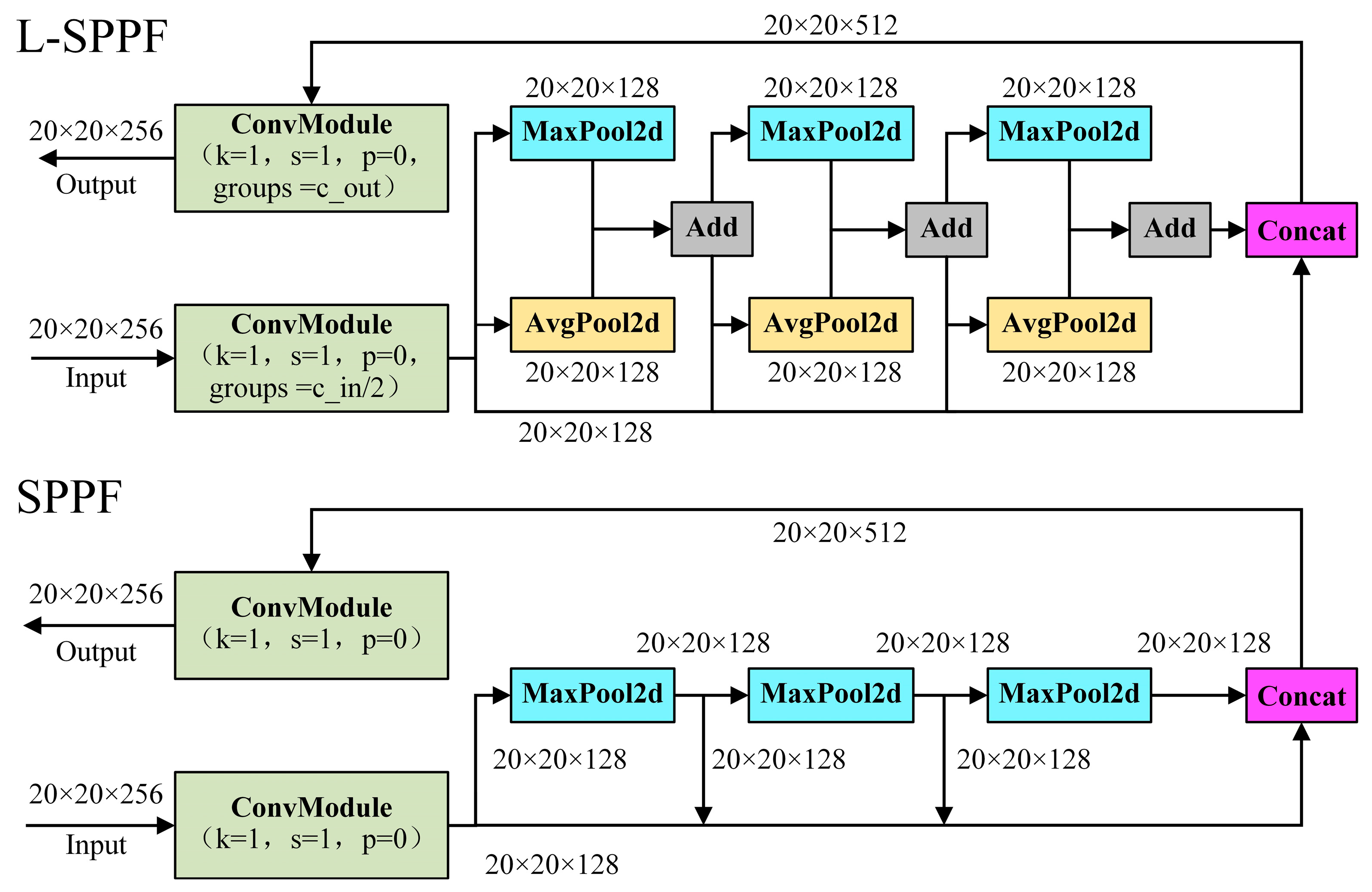 CSGD-YOLO: A Corn Seed Germination Status Detection Model Based on YOLOv8n